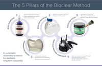 Bioclear Method – Bioclear UK